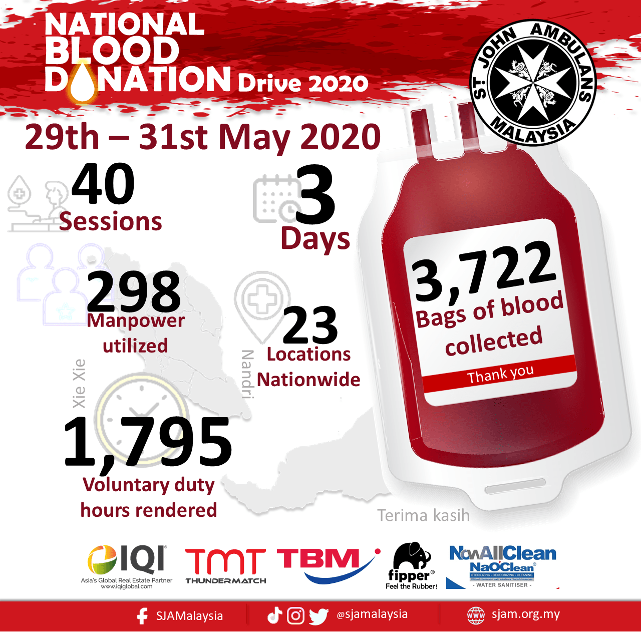 SJAM COVID19 Initiatives – Summary Update – St. John Ambulance of Malaysia